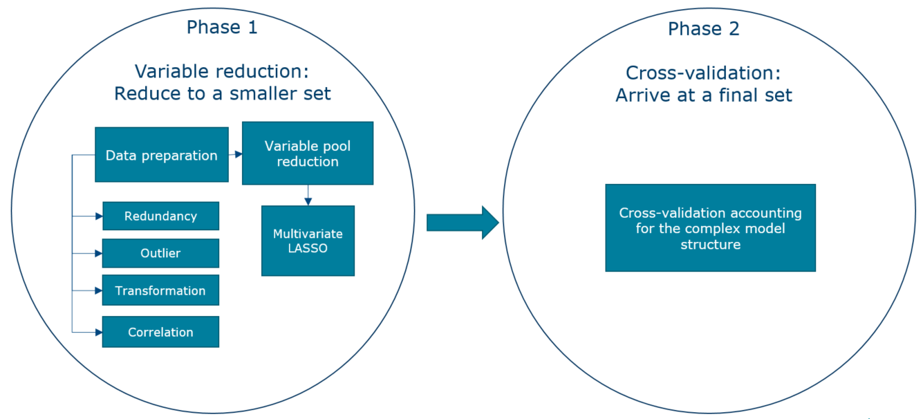 Introduction | Variable-selection-SAE